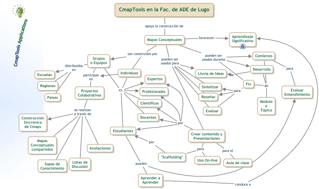 CmapTools ES - CmapTools en Fac ADE Lugo